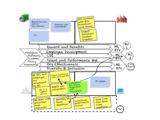 Operating Model Canvas – The Operating Model Canvas tool is about high ...
