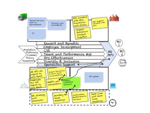 Operating Model Canvas – The Operating Model Canvas tool is about high ...