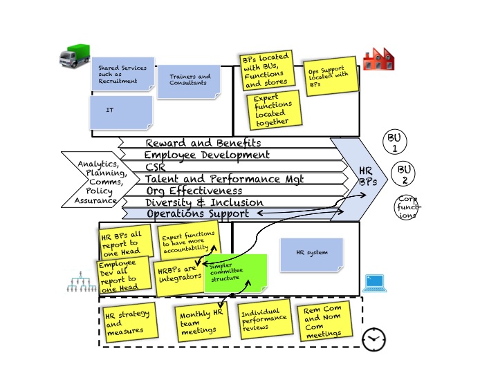 Operating Model Canvas – The Operating Model Canvas tool is about high ...