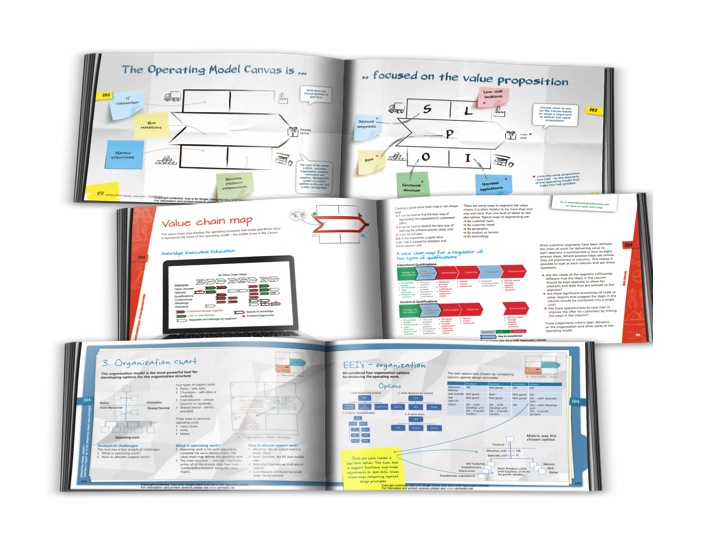 Inside the book – Operating Model Canvas